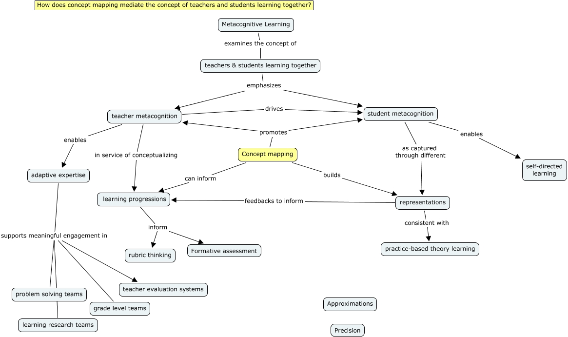 Metacognitive Learning Text